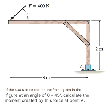 Solved Show me the steps to solve If the 400 ﻿N force acts | Chegg.com