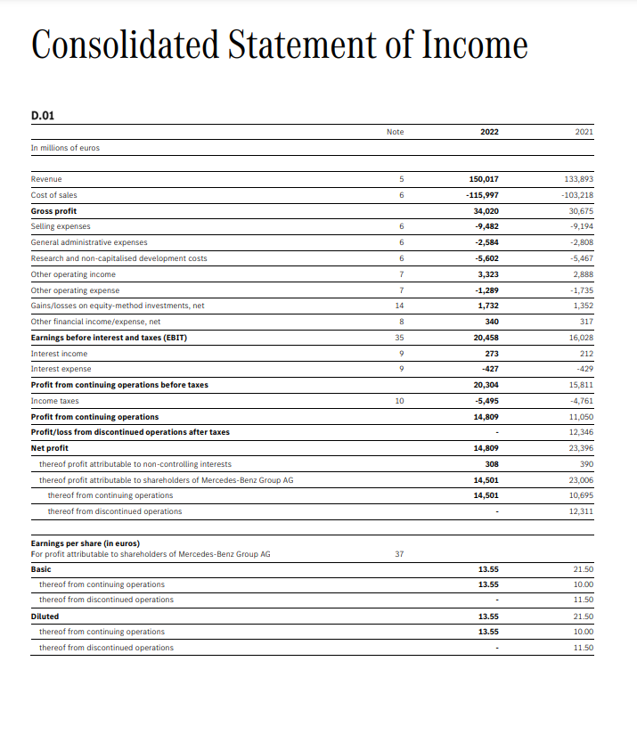 Analyze the financial statements of Mercedes Daimler, | Chegg.com