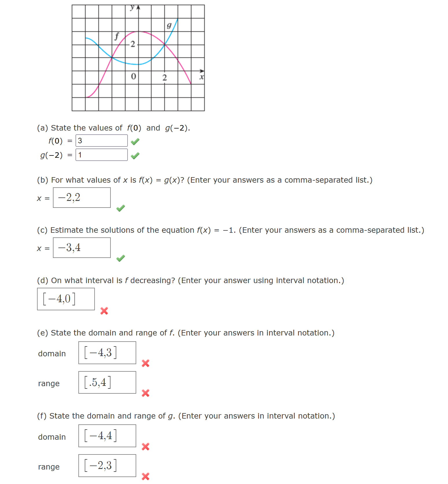 Solved (a) State the values of f(0) and g(−2). f(0)=g(−2)= | Chegg.com