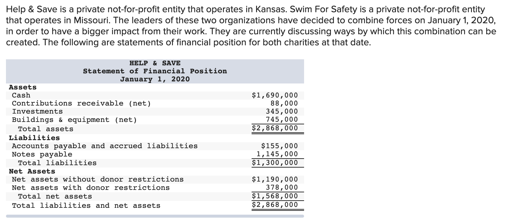 Solved Help & Save is a private not-for-profit entity that | Chegg.com