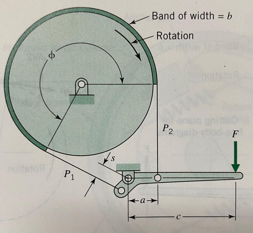 Solved = A differential band brake similar to that in Figure | Chegg.com