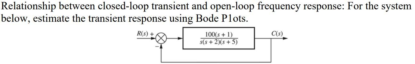 Solved Relationship between closed-loop transient and | Chegg.com