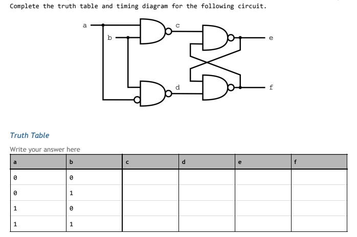 Solved Complete the truth table and timing diagram for the | Chegg.com