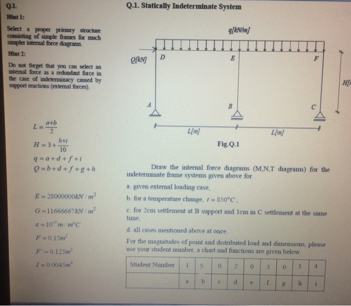 Q.1. Statically Indeterminate System Hint I: kN/m | Chegg.com