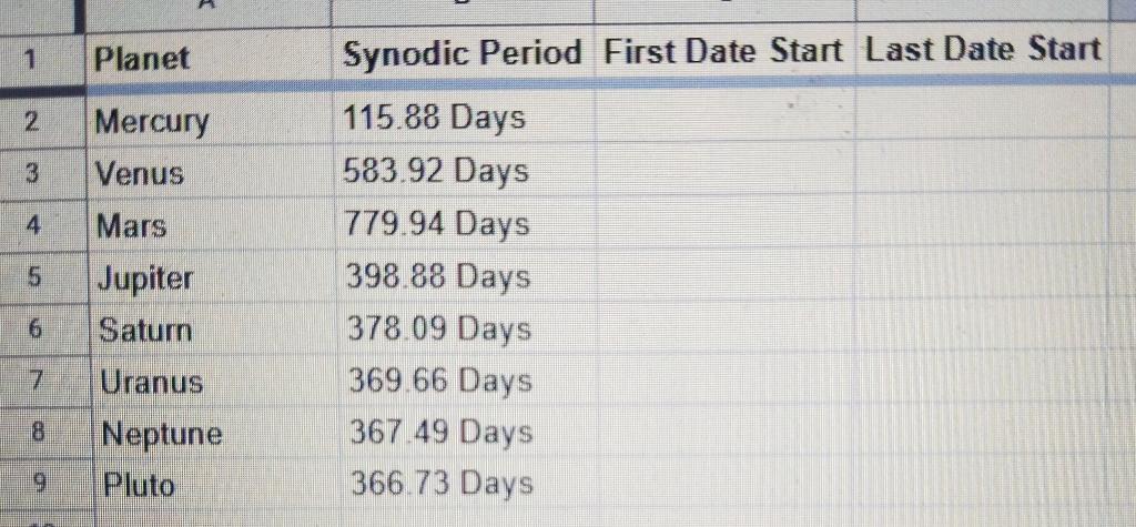 Solved plz tell me the starting and end dates of each planet | Chegg.com