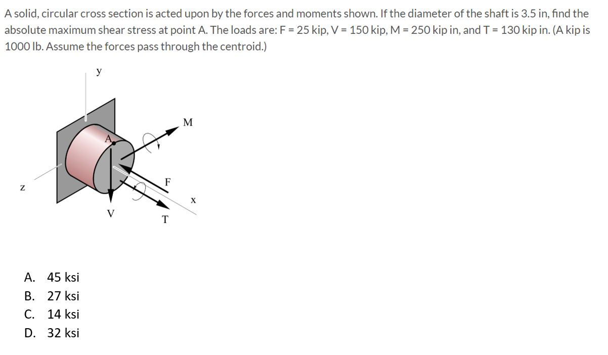 Solved A solid, circular cross section is acted upon by the | Chegg.com