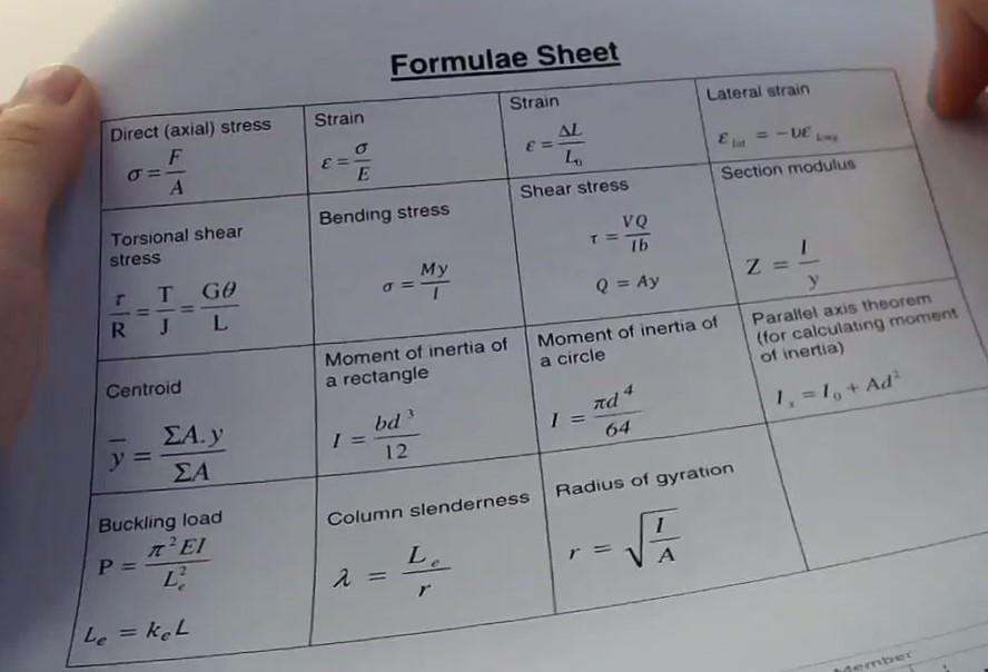 Solved Formulae Sheet Lateral strain Strain Ε E -UE Strain | Chegg.com
