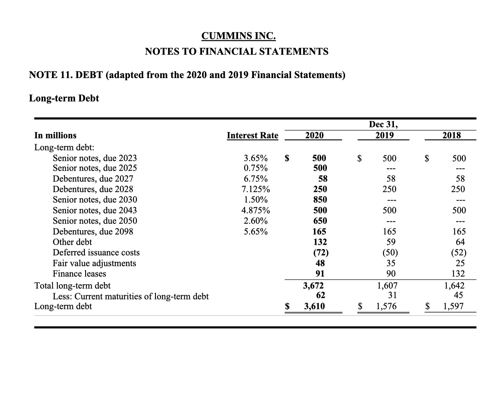 Solved Shell plc NOTES TO FINANCIAL STATEMENTS | Chegg.com