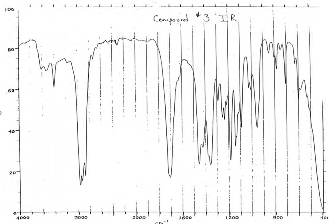 Solved IR ANALYSIS: Do not alter the table. Just in the | Chegg.com
