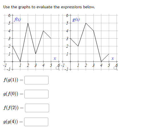 Solved Use the graphs to evaluate the expressions below. | Chegg.com