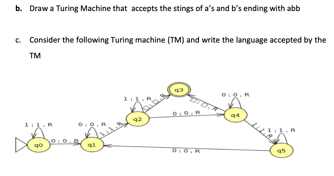 Solved Draw A Turing Machine That Accepts The Stings Of As 