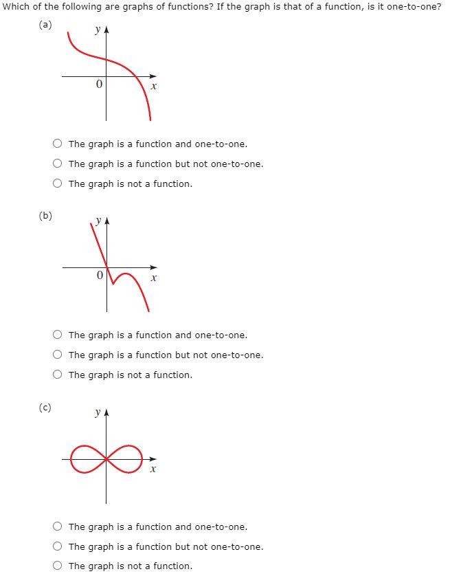 Solved Which of the following are graphs of functions? If | Chegg.com