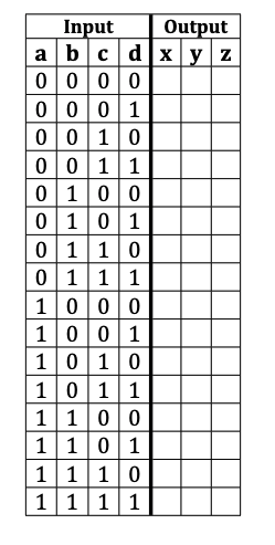 Solved Complete the following truth table. The circuit | Chegg.com