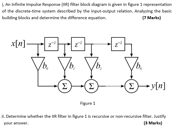 Solved į. An Infinite Impulse Response (IIR) filter block | Chegg.com