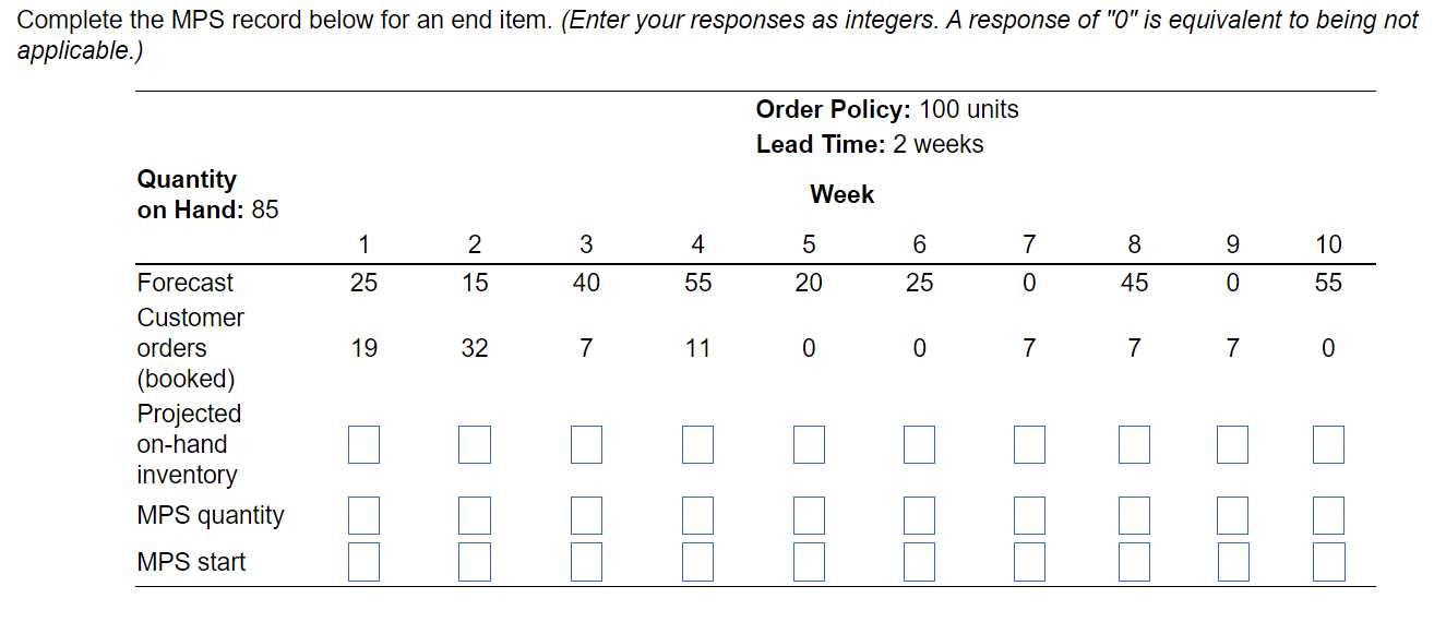 Solved Complete the MPS record below for an end item. (Enter | Chegg.com