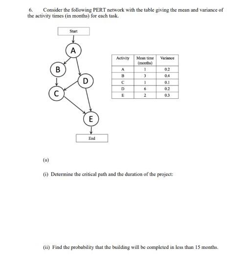 Solved 6. Consider the following PERT network with the table | Chegg.com