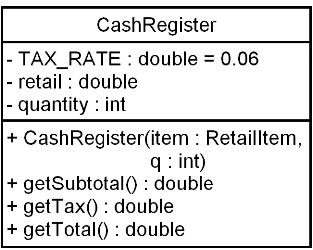 Solved #8 Cash Register Class page 440-441 | Chegg.com