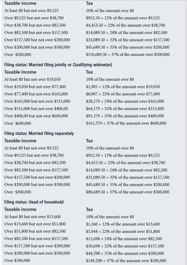 Solved Use the Tax Rate Tables, Exhibit 18-3, to calculate | Chegg.com