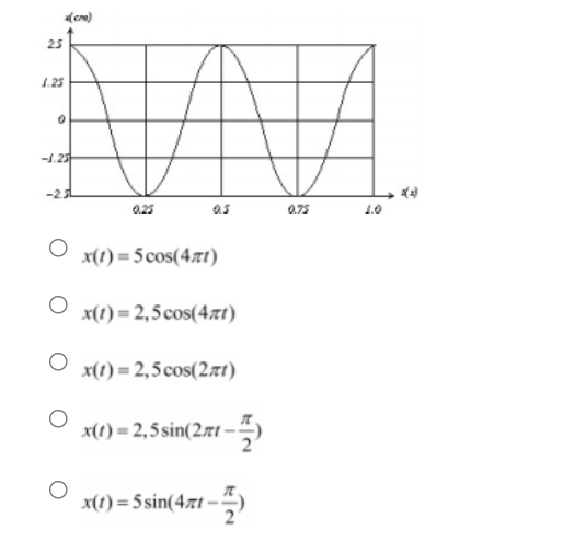 Solved The following graph of position vs. time represents | Chegg.com