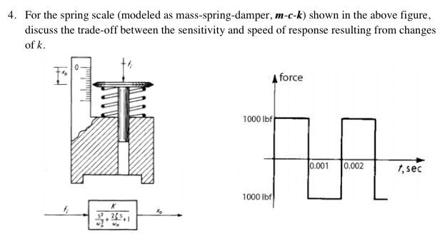 4. For the spring scale (modeled as | Chegg.com