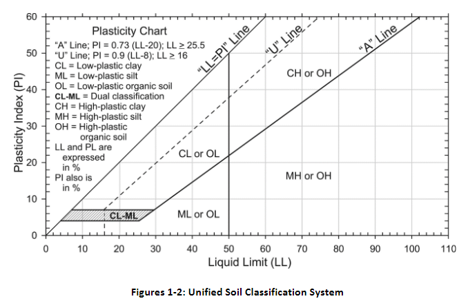 Solved Based on the following information, please classify | Chegg.com