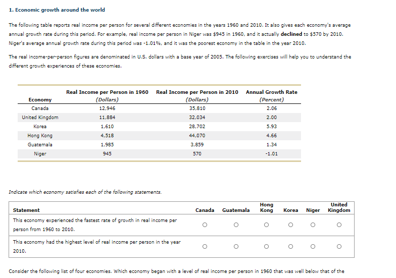 Solved 1. Economic growth around the world The following | Chegg.com