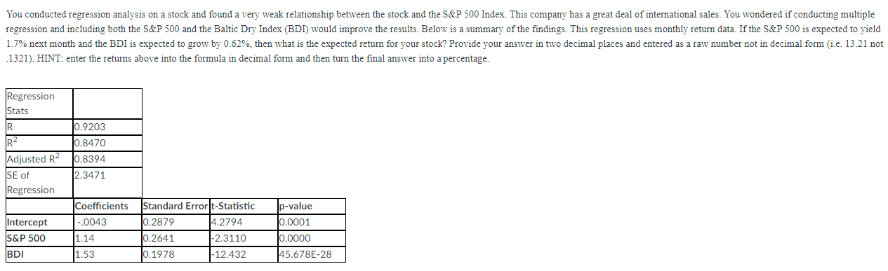 Solved You conducted regression analysis on a stock and | Chegg.com
