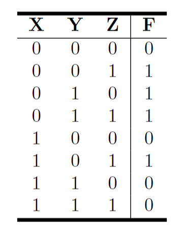 Solved Write the Product of Sums and Sum of Products | Chegg.com