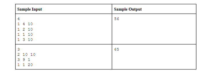 Solved Entrance Evaluation Objective Give practice with | Chegg.com