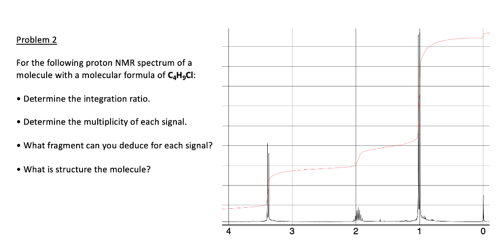 Solved Problem 2 For the following proton NMR spectrum of a | Chegg.com