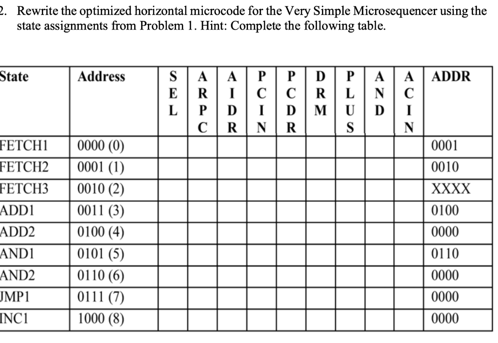 Solved The Very Simple Microsequencer is modified such that | Chegg.com