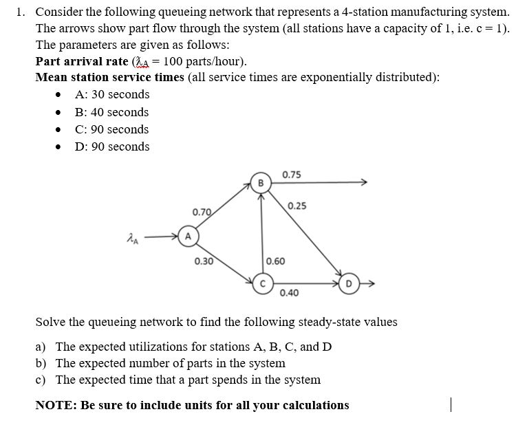 1. Consider the following queueing network that | Chegg.com