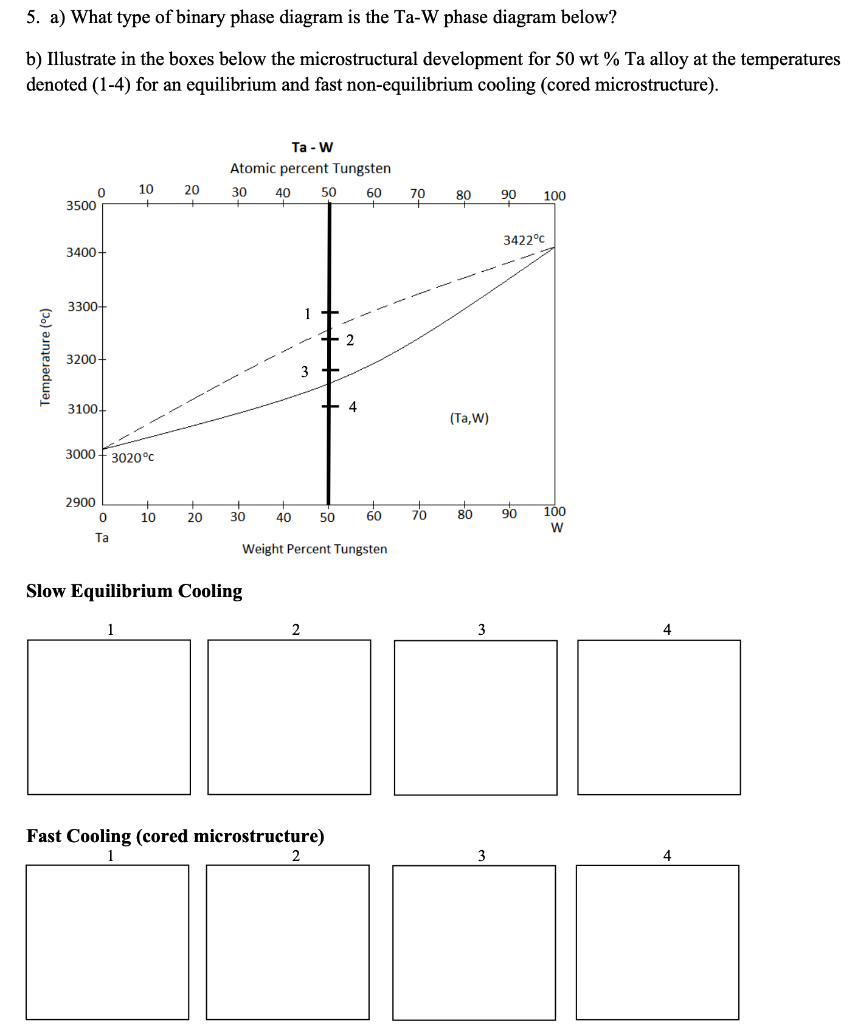 Solved 5. a) What type of binary phase diagram is the Ta-W | Chegg.com