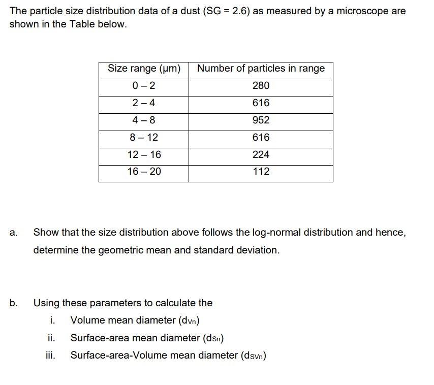 Solved The particle size distribution data of a dust (SG = | Chegg.com