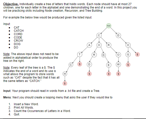 Solved Objective. Individually create a tree of letters that | Chegg.com
