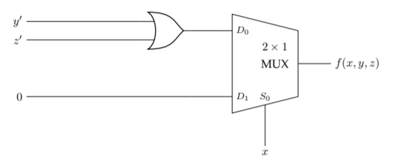 Solved Determine the Boolean functions implemented with the | Chegg.com