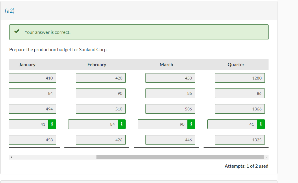 Solved Attempts: 1 of 2 usedPrepare the production budget | Chegg.com