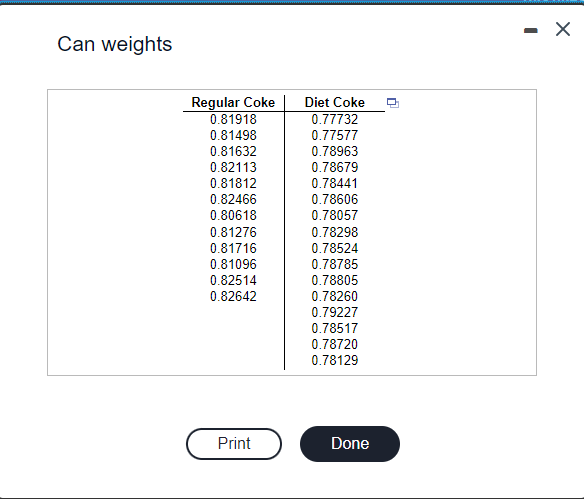 Solved Can weightsListed in the accompanying table are | Chegg.com