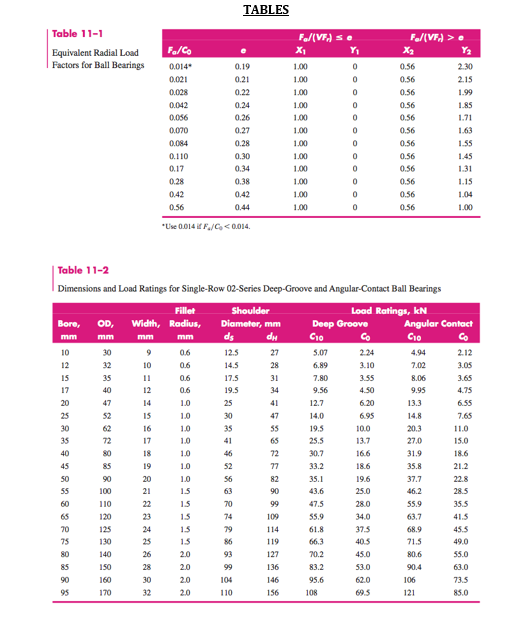 Solved TABLES Table 11-1 Equivalent Radial Load Factors for | Chegg.com