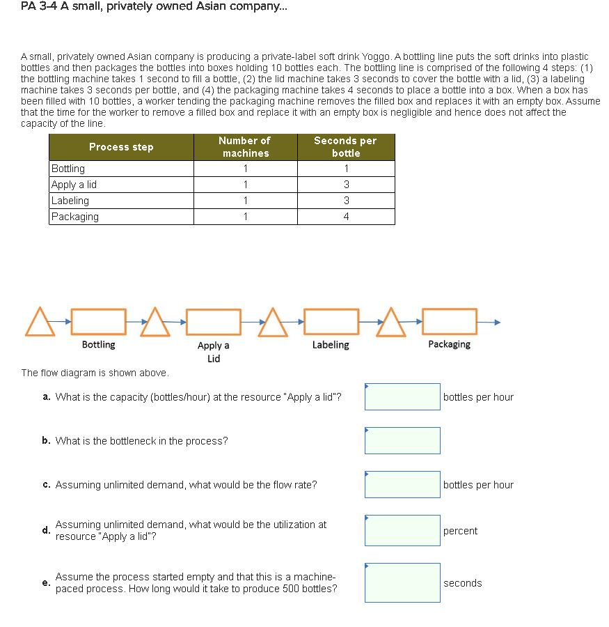 Solved PA 3-4 A small, privately owned Asian company... | Chegg.com