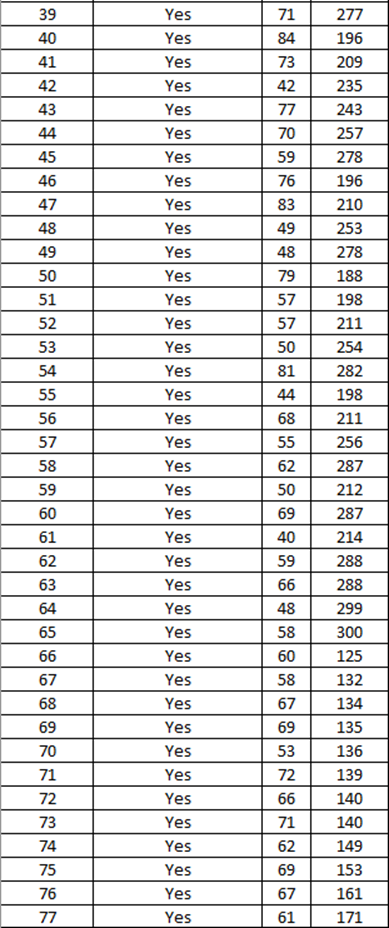 Solved Using the data from the 'Data' tab in this workbook, | Chegg.com