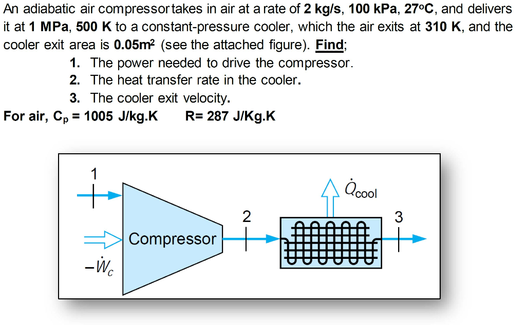 Solved An adiabatic air compressor takes in air at a rate of | Chegg.com