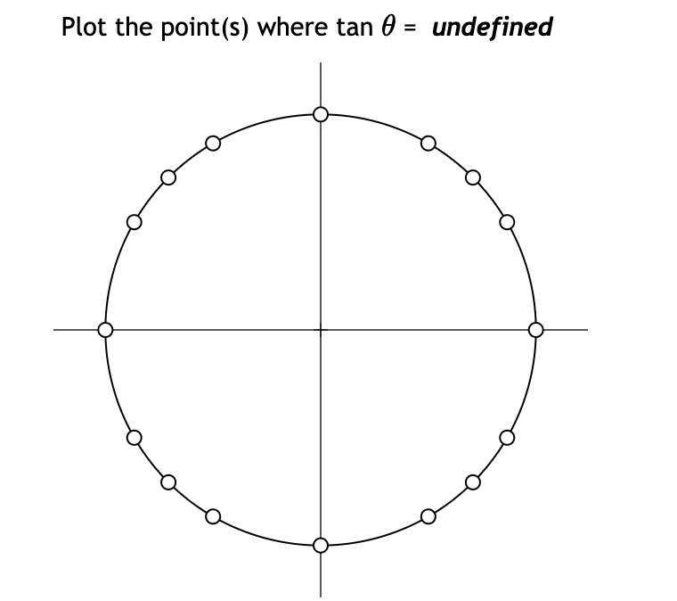 Solved Plot the point(s) where tan 0 = undefined = Plot | Chegg.com