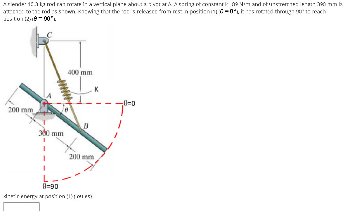Solved A slender 10.3-kg rod can rotate in a vertical plane | Chegg.com
