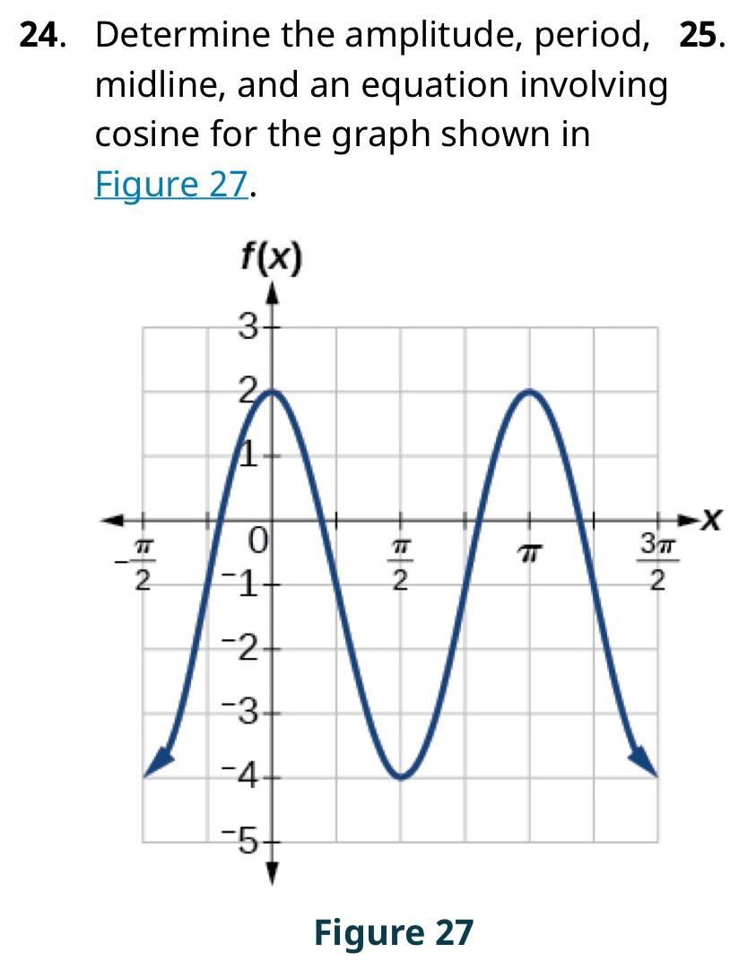 Solved 24. Determine the amplitude, period, 25. midline, and | Chegg.com