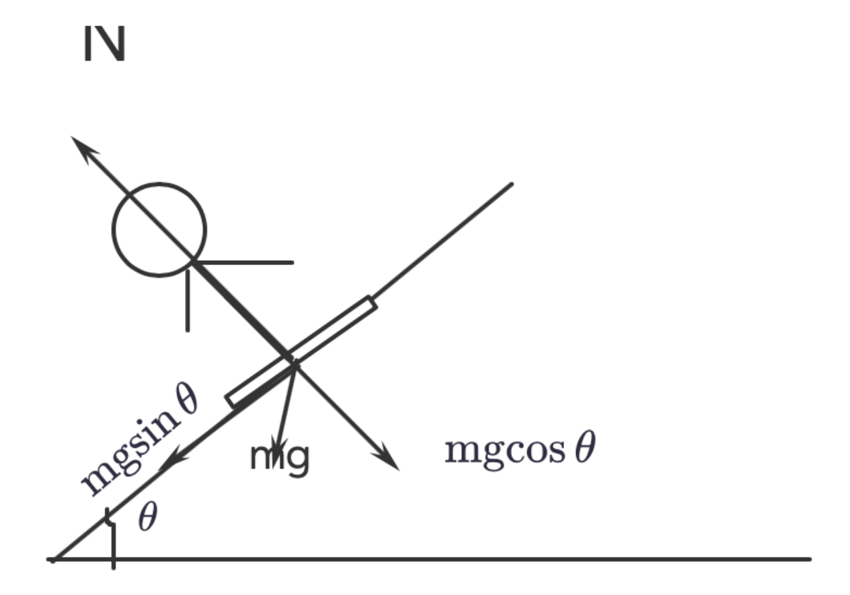 Solved Part 1: Our goal in this activity is to explore the | Chegg.com
