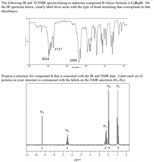 Solved The following IR and 'H NMR spectra belong to unknown | Chegg.com