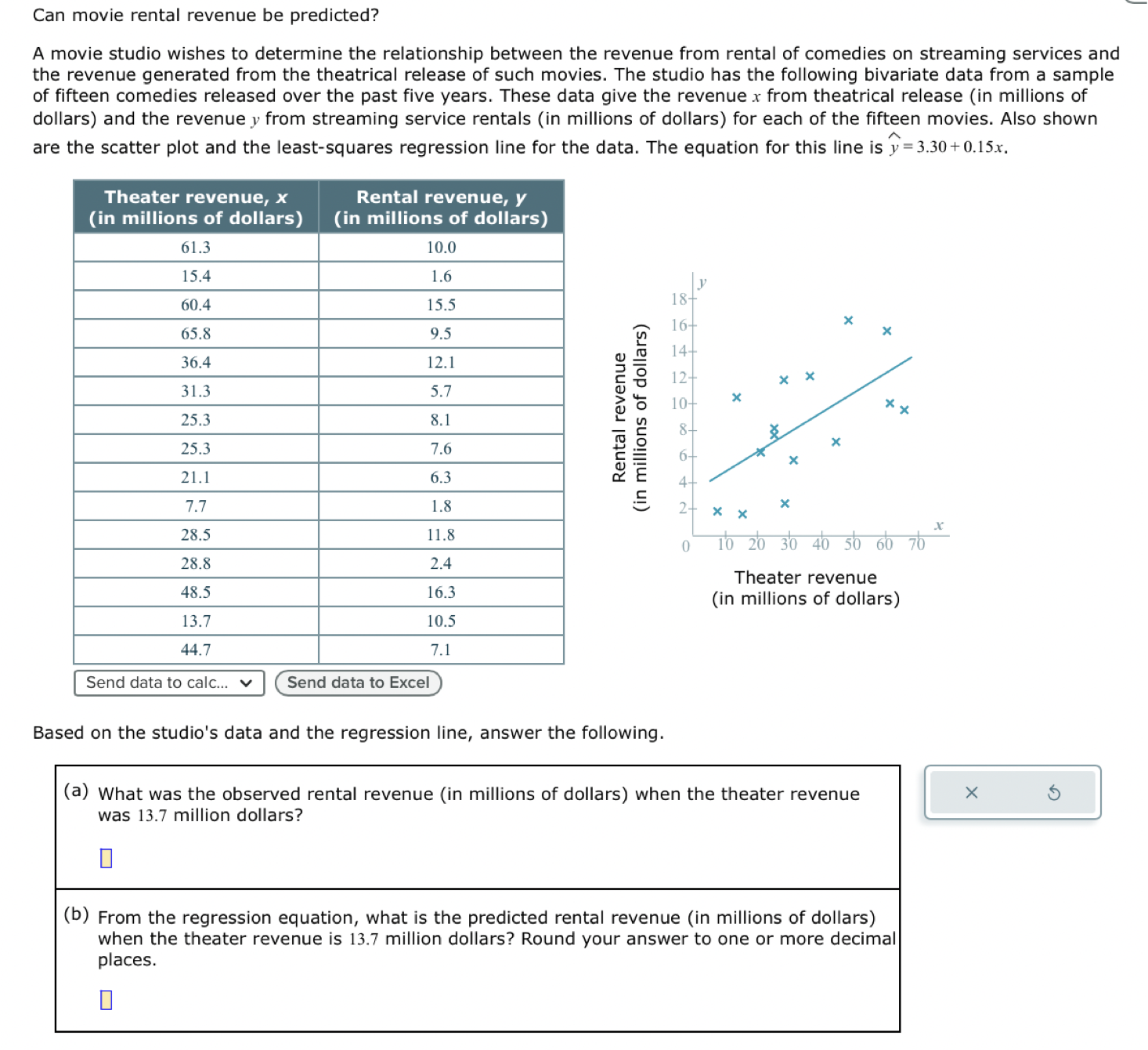 Solved Can movie rental revenue be predicted?A movie studio | Chegg.com