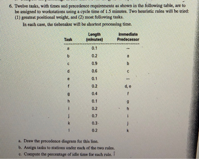 Solved 6. Twelve tasks, with times and precedence | Chegg.com