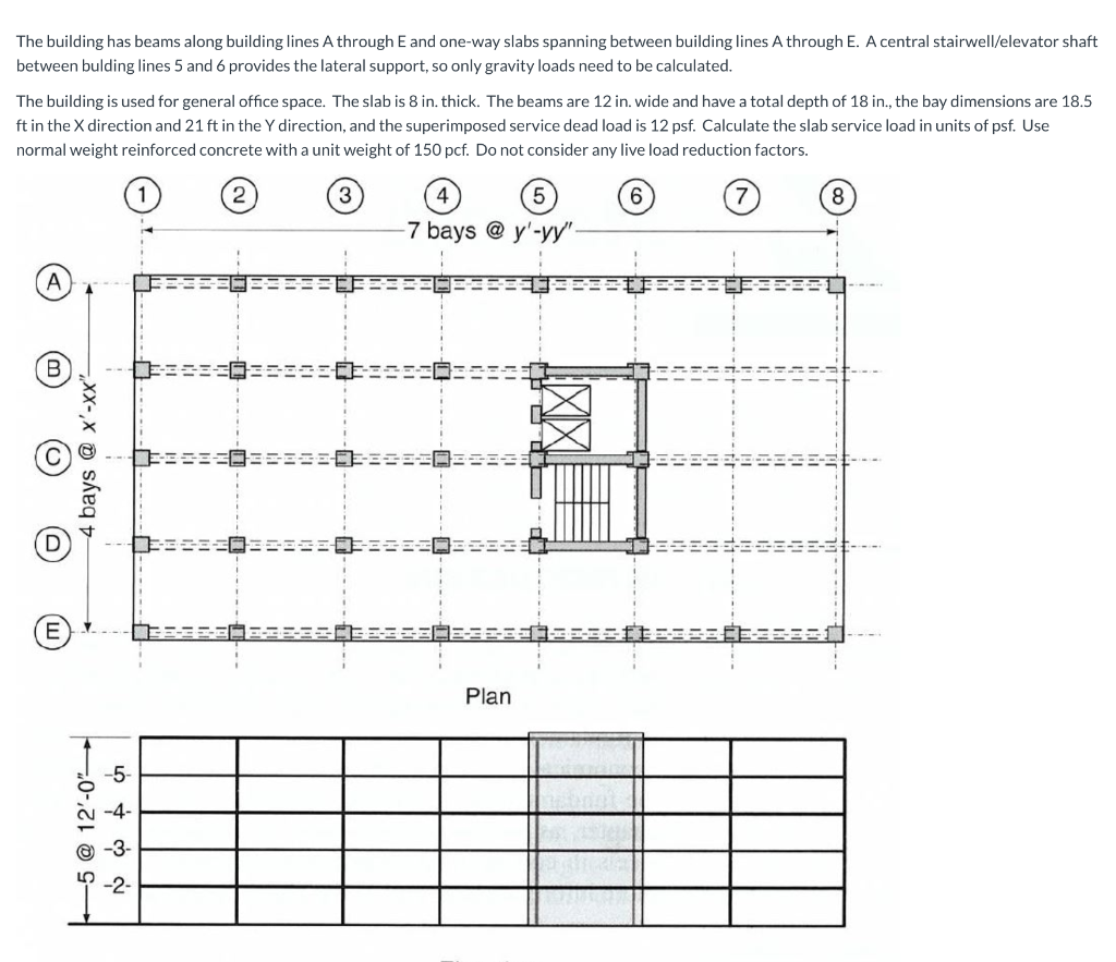 Solved The building has beams along building lines A through | Chegg.com